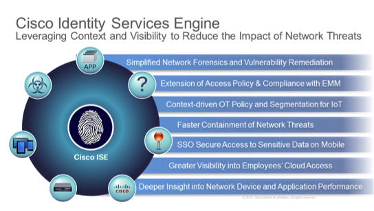 CISCO Identity Services Engine (ISE) - Inteliworld Solutions